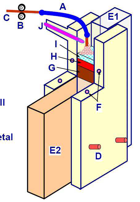 아크용접 / SMAW / GMAW / FCAW / SAW / GTAW / MIG / EGW : 네이버 블로그