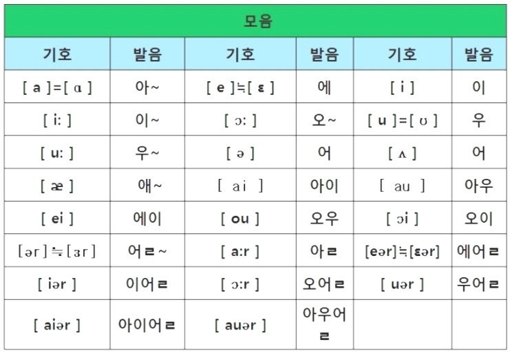 파닉스가 아닌 영어발음기호표 자음 모음 쉽게 읽는법 14 [100시간 영어 연구소] 네이버 블로그