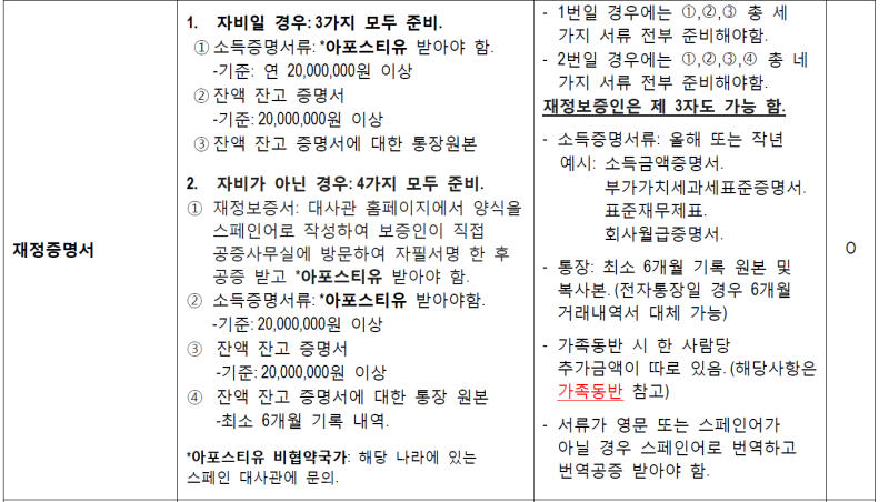 스페인 비자 신청하기 2 재정증명서 서류 준비하기 네이버 블로그