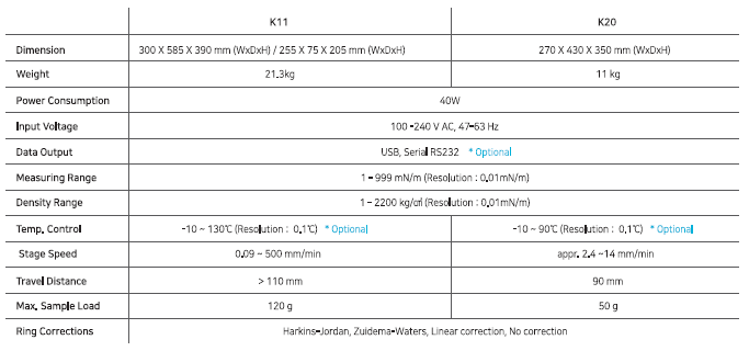 [KRUSS/표면장력측정기] 간단하고, 정확한 표면장력 측정이 가능한 K11& K20을 소개합니다! : 네이버 블로그