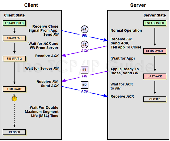 [Network] L4 - TCP/UDP, Port, Load Balancer : 네이버 블로그