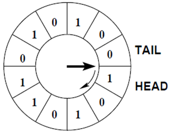 메모리 관리 (Memory Management) 2/2 : 네이버 블로그