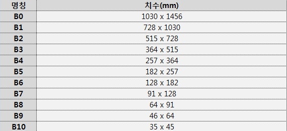 용지규격 및 크기 A4용지 B4용지 크기 : 네이버 블로그