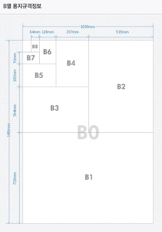 용지규격 및 크기 A4용지 B4용지 크기 : 네이버 블로그