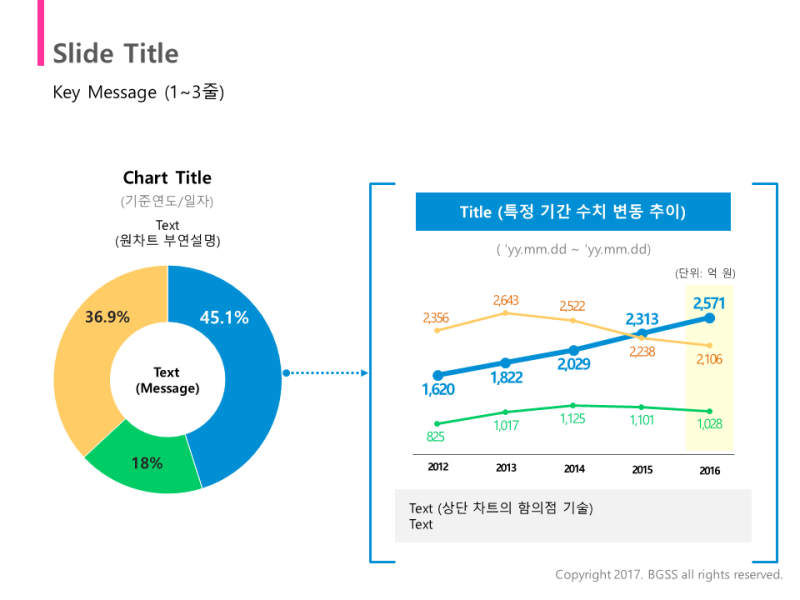 보고서 양식 실무 Ppt 템플릿 원차트와 선차트를 활용한 추세 변화와 점유율 현황 제시 네이버 블로그