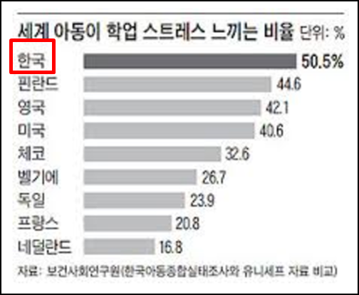 만성피로증후군을 파해쳐보자 부신이 지치면 만성피로가 온다 부신과 부신호르몬코르티솔의 핵심기능 네이버 블로그