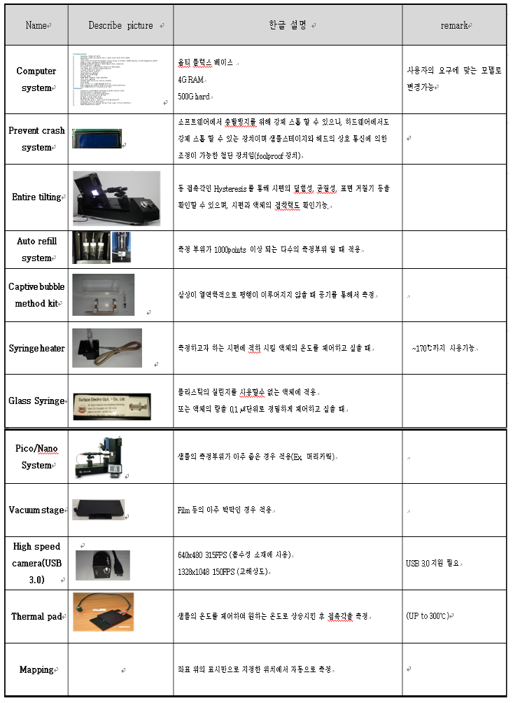 [접촉각측정기] 더욱 정확하고 다양한 기능의 Contact angle, Phoenix-300 touch : 네이버 블로그
