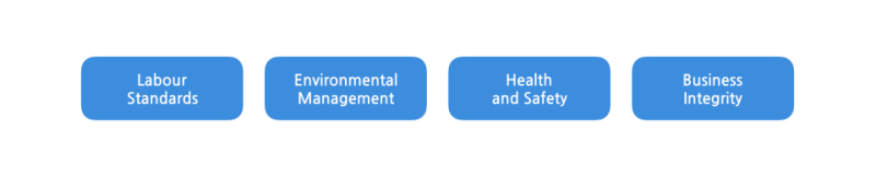 세계에서 가장 널리 사용되는 윤리 감사, ‘SMETA’_ 1편 : 네이버 블로그
