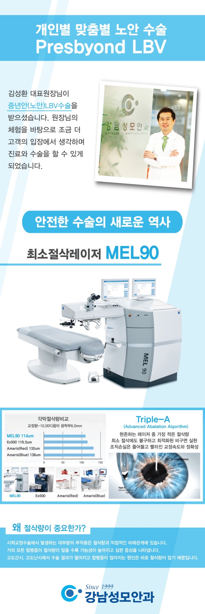 최소절삭레이저 MEL90으로 강남성모안과에서 안전하게! : 네이버 블로그