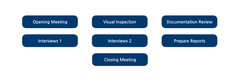 세계에서 가장 널리 사용되는 윤리 감사, ‘SMETA’_ 1편 : 네이버 블로그