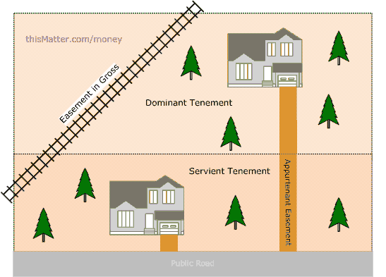 [미국] 부동산 명의 보존을 위해 중요한 요소- Encumbrances & 소유권 : 네이버 블로그