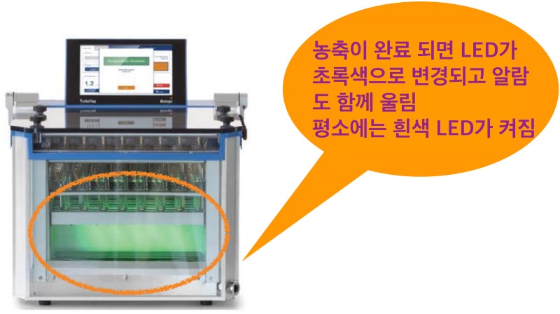 [Biotage]-TurboVap II / 2세대 질소농축기 / P/N 415001 / Second Generation 질소 ...