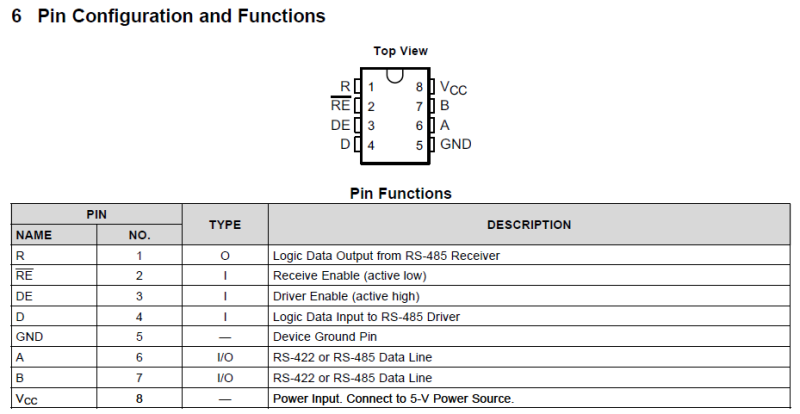 RS-485 트랜시버 IC 사용방법 : 네이버 블로그