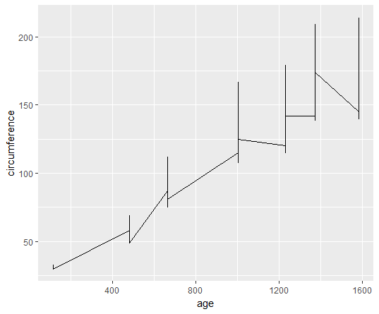 R - ggplot2 - line 그래프 : 네이버 블로그