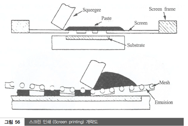 PCB기초기술용어해설(사군1)!! : 네이버 블로그