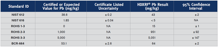 유리제품의 납(Pb)성분 분석 - HDXRF system XOS : 네이버 블로그