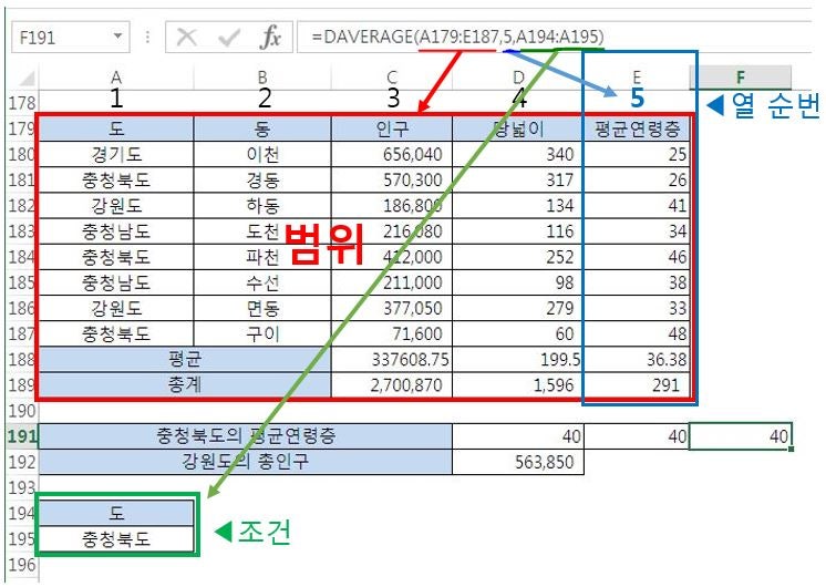 엑셀에서 평균값을 내기위한 여러가지 응용법 Sumifcountifdaverage 함수 네이버 블로그