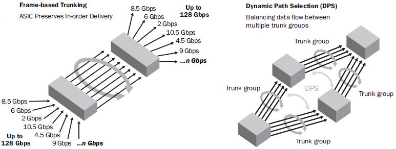 SAN 스위치의 ISL 프로토콜에 대해서 짧막하게... : 네이버 블로그
