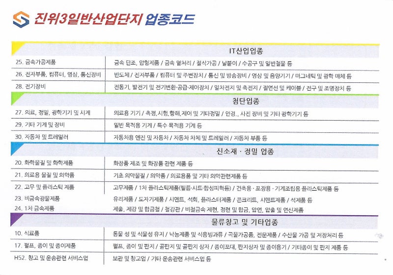 평택 진위3일반산업단지 선착순 분양 및 잔여부지 현황 네이버 블로그