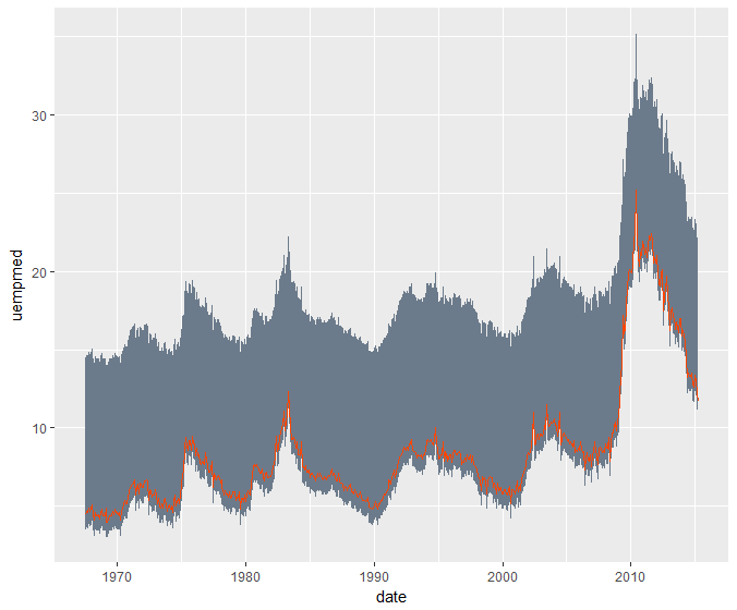 R - ggplot2 - geom_ribbon & area : 네이버 블로그