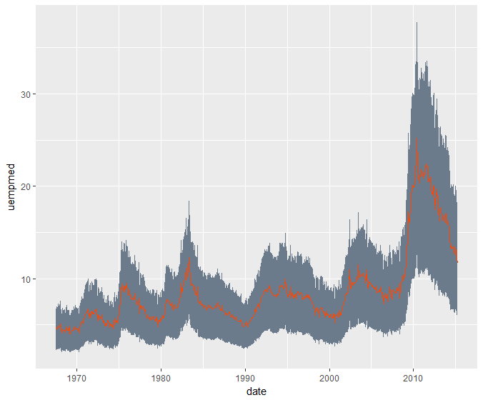 R - ggplot2 - geom_ribbon & area : 네이버 블로그