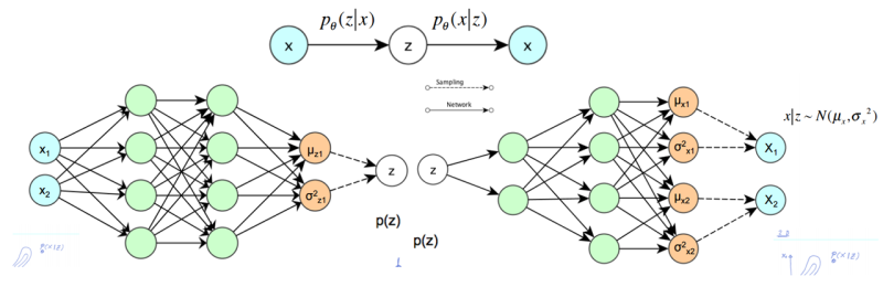 [논문 요약 19/52] Ladder Variational Autoencoders : 네이버 블로그