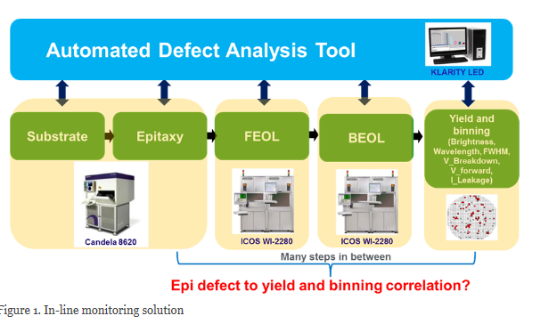 [AMK]에 실린 반도체 용어 정리/번역/이미지 B-2 : 네이버 블로그
