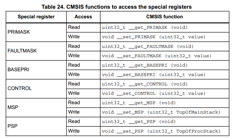 3 The Cortex-M7 instruction set : 네이버 블로그