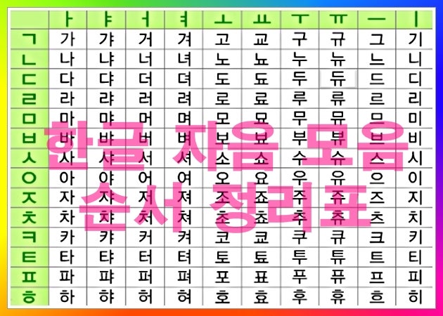 가나다라 순서 한글 자음과 모음 : 네이버 블로그