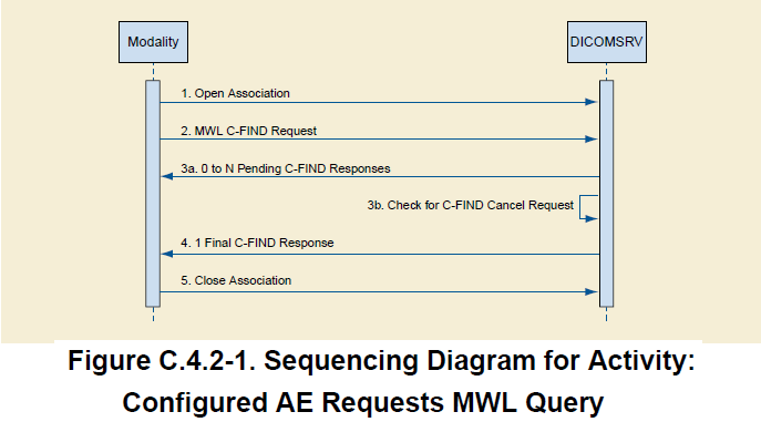 DICOM - MPPS : 네이버 블로그