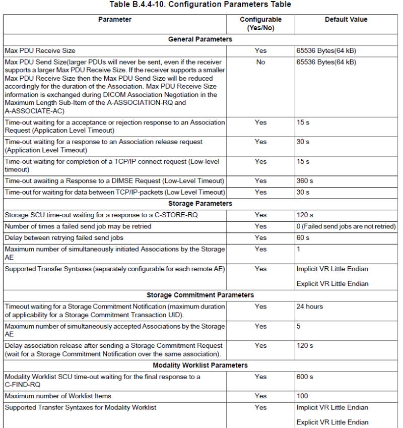 DICOM - MPPS : 네이버 블로그