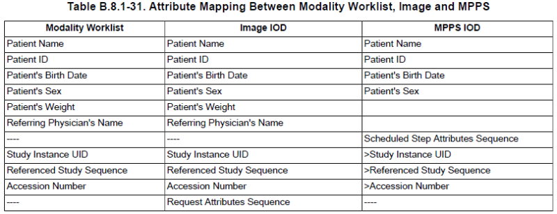 DICOM - MPPS : 네이버 블로그
