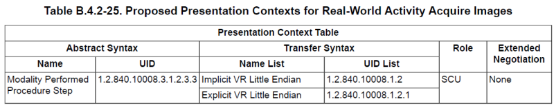 DICOM - MPPS : 네이버 블로그
