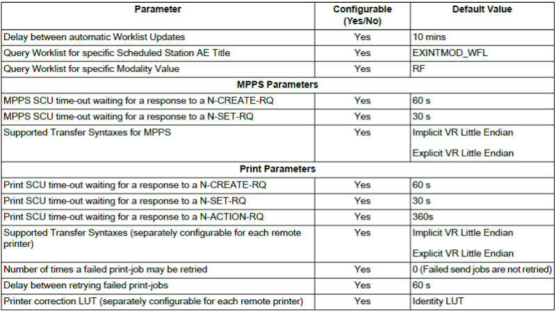 DICOM - MPPS : 네이버 블로그