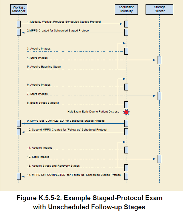 DICOM - MPPS : 네이버 블로그