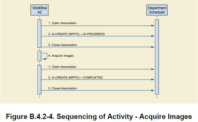 DICOM - MPPS : 네이버 블로그