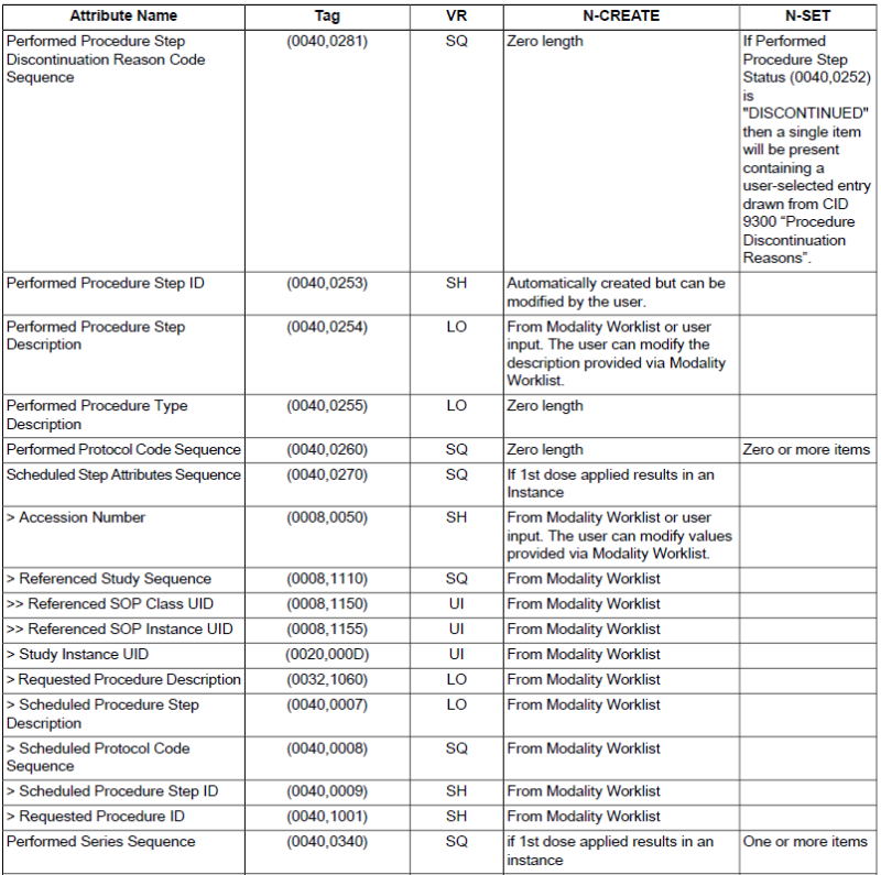 DICOM - MPPS : 네이버 블로그