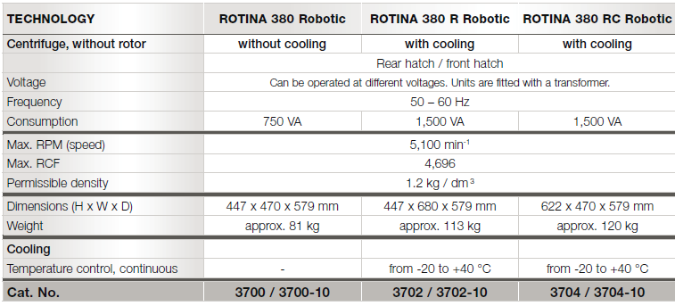 [Hettich/원심분리기] Robotic Centrifuge Series : 네이버 블로그