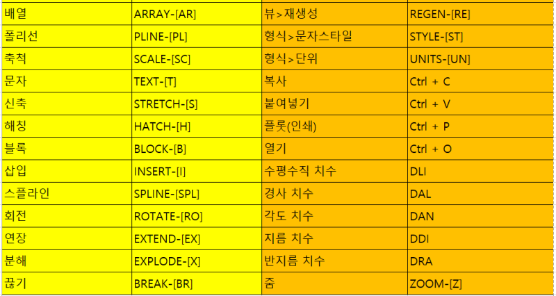 오토데스크 오토캐드 실무 명령어 이것만 알아도 자격증 시험이나 실무에서 명령어 때문에 생고생 하는 일은 없습니다 네이버 블로그