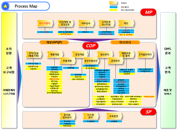 IATF 16949 : 2016 Process map : 네이버 블로그