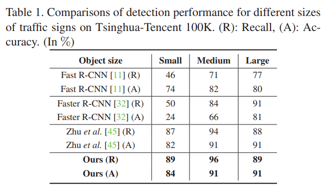 Perceptual Generative Adversarial Networks for Small Object Detection : 네이버 블로그