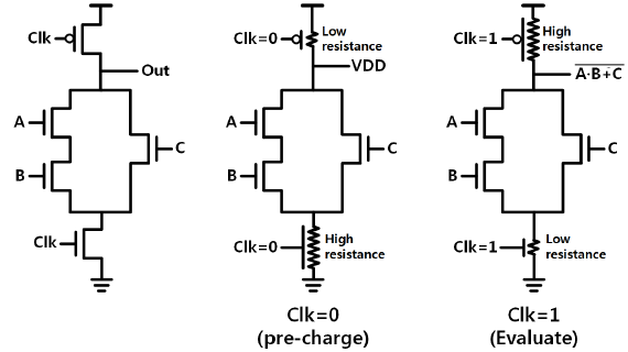 디지털집적회로[5] - Ratioed Logic, Pass-Transistor, Transmission Gate, Dynamic ...