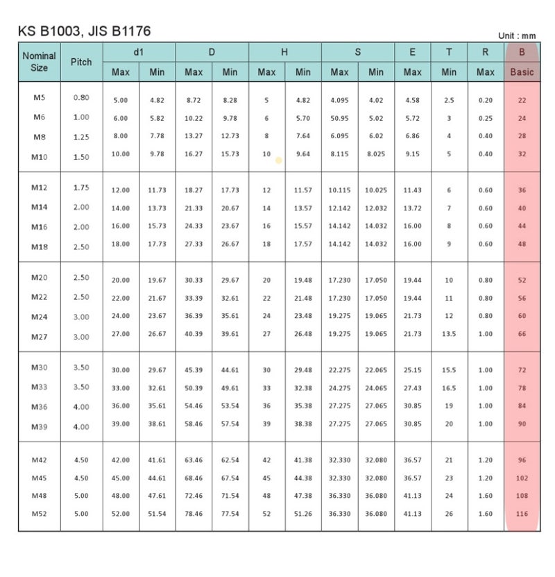 기업소모성자재는 차즈라공구에서 주문 하세요~ : 네이버 블로그