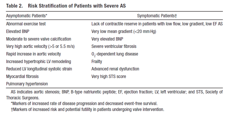 Asymptomatic Severe As How To Manage 무증상 중증 대동맥판 협착증 중증 대동맥판막 협착증
