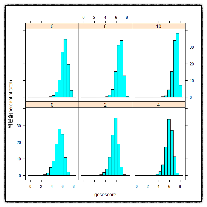 #109. lattice 패키지(1) 소개 및 histogram() : 네이버 블로그