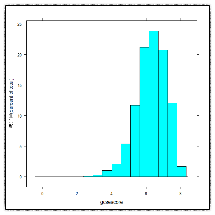 #109. lattice 패키지(1) 소개 및 histogram() : 네이버 블로그