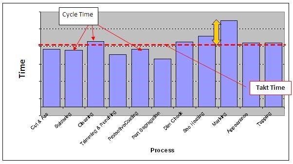 Tact Time / Takt time 택타임 : 네이버 블로그
