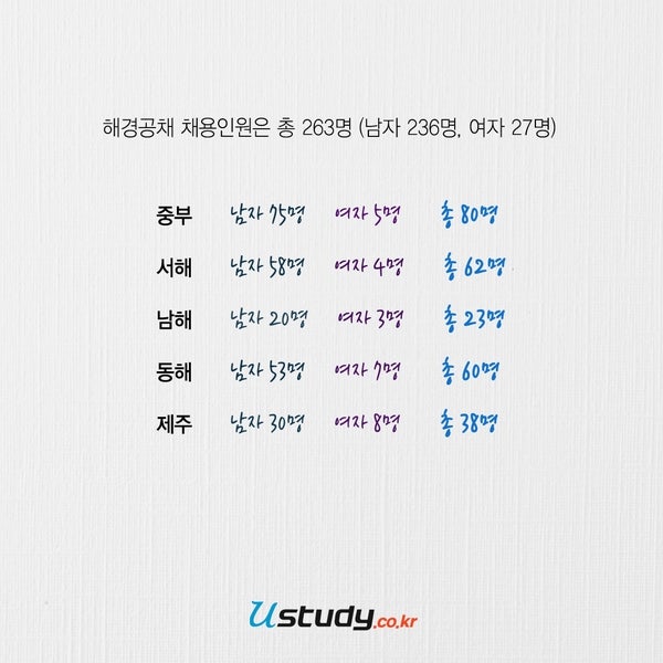 2017 해양경찰 2차 시험 공고 해경공채 채용인원 증가 해경특채 추가 채용 네이버 블로그