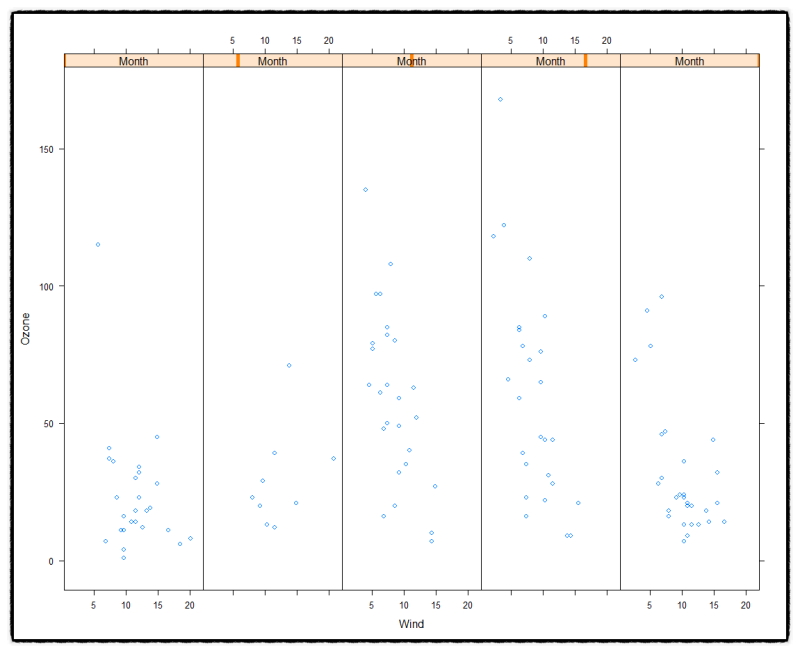 #113. lattice 패키지(5) xyplot() 산점도, equal.count() : 네이버 블로그