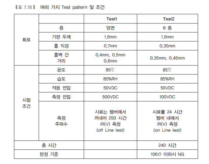 Anti-CAF(Conductive anode filament) CCL의 특성!! : 네이버 블로그
